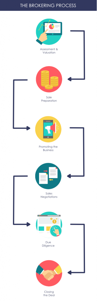 6 Best Website Brokers To Help You Sell Your Site